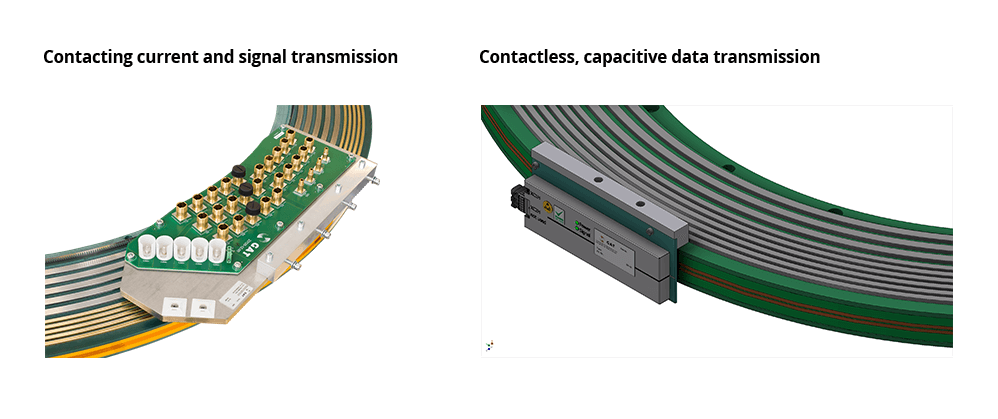 Slip Ring ROTOCT - CT Slip Ring - Make a non-binding request right now!
